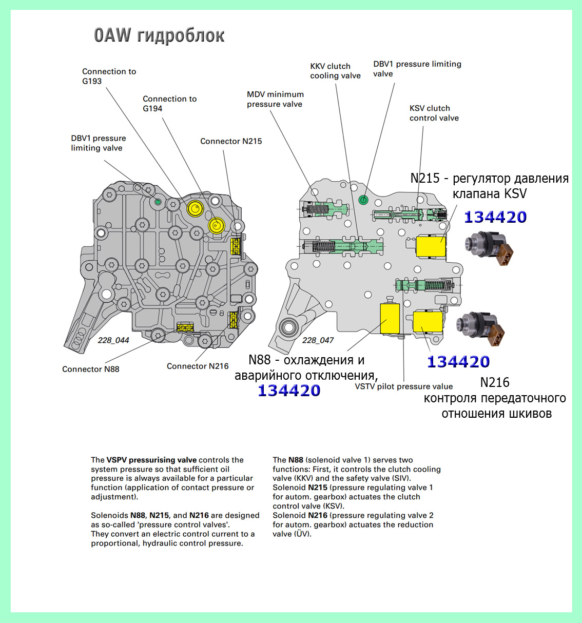 0AW (CVT), VL381