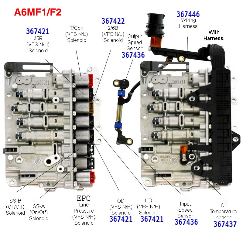 A6MF1/2/3, A6LF1/2/3, A6GF1