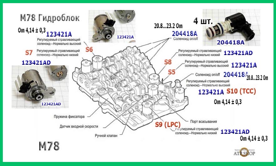 BTR-M78 , M74 SsangYong